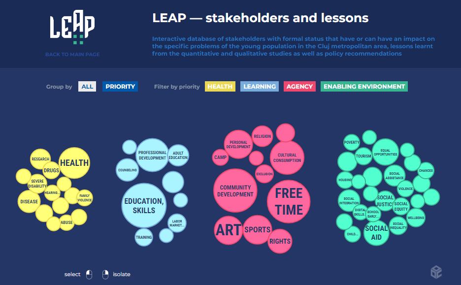 LEAP — stakeholders and lessons
